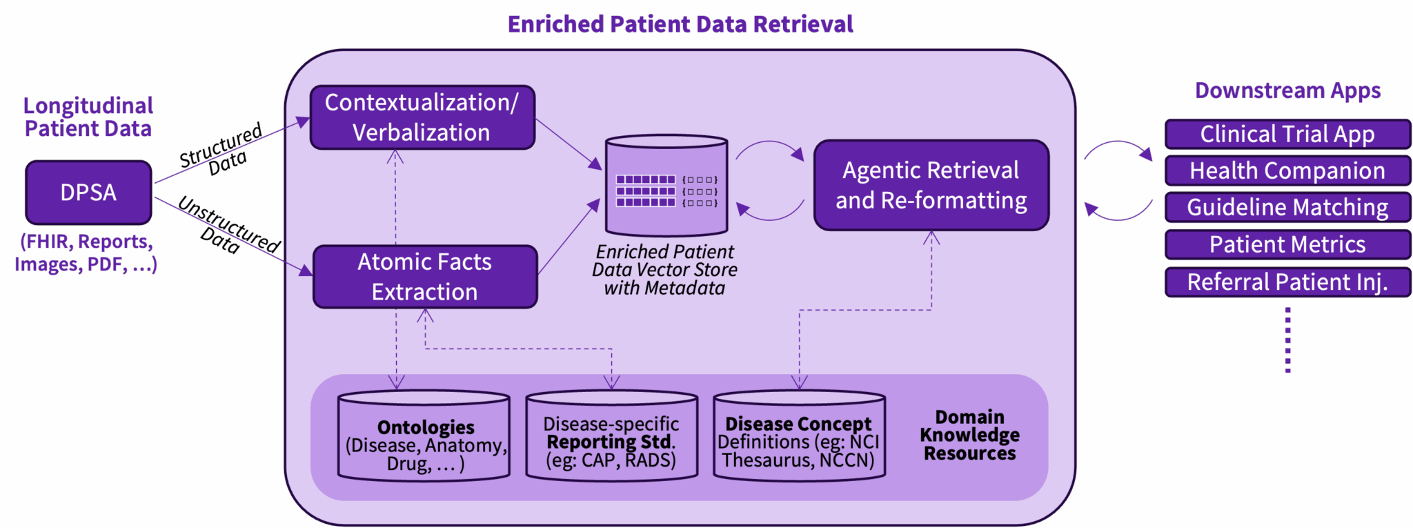 Responsible AI in healthcare: translating explainability and ...